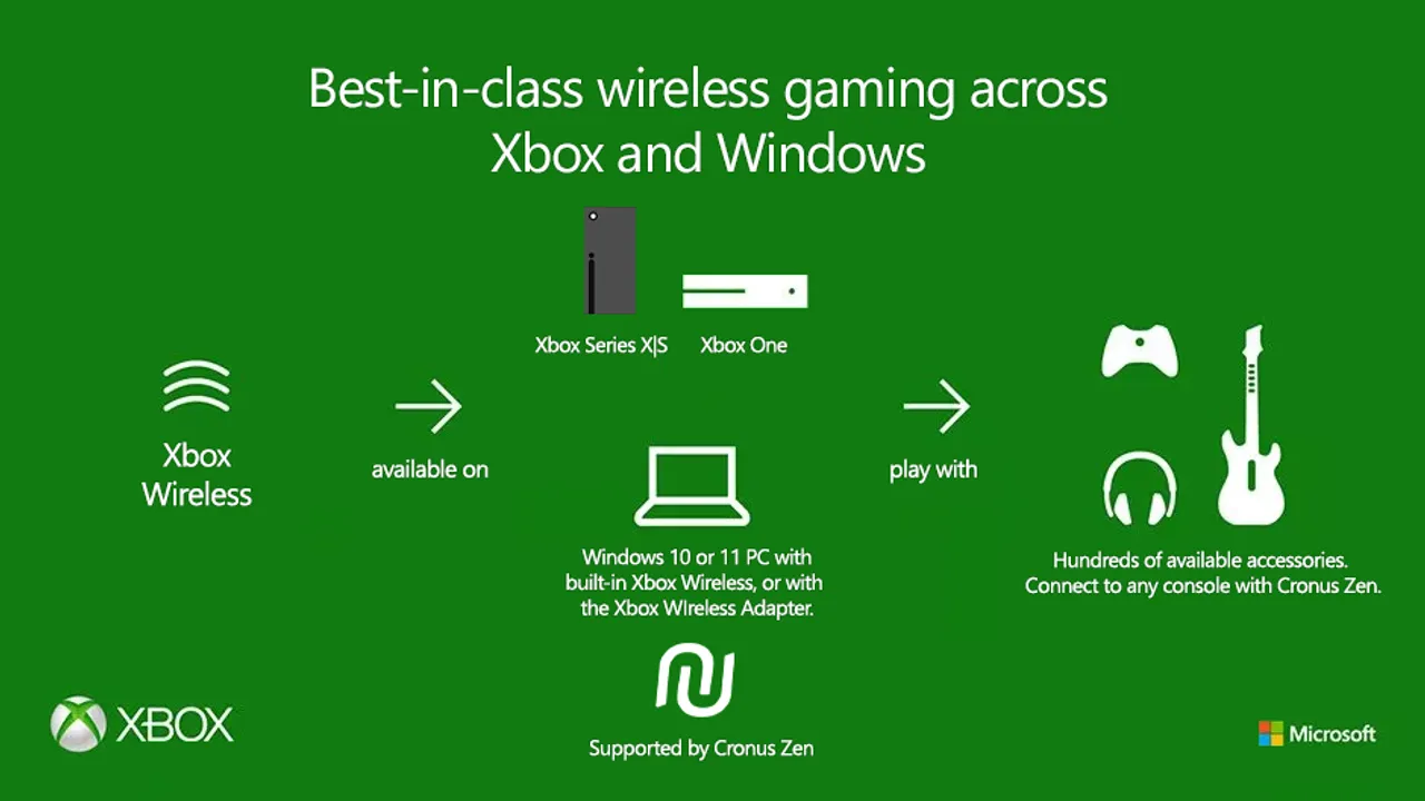 Xbox Wireless Technology - Cronus Zen Guide