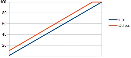 GPC Scripting - Core Controller Functions - GPC Script Guide