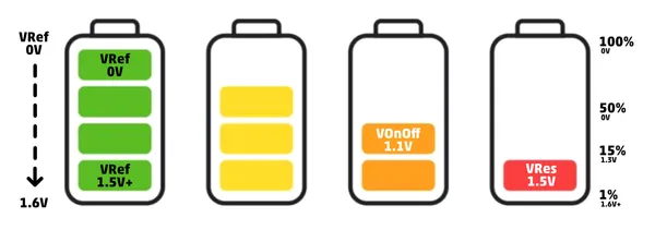 Getting to Red Light Boot (Game Gear) - RetroSix Wiki