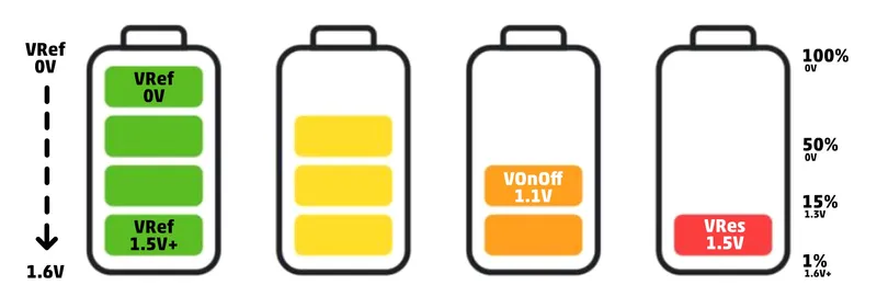 Getting to Red Light Boot (Game Gear) - RetroSix Wiki