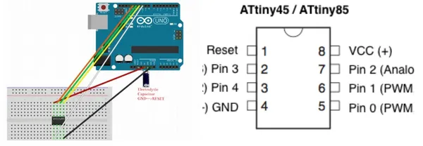 PsNee Region Free Installation (PS1) - RetroSix Wiki