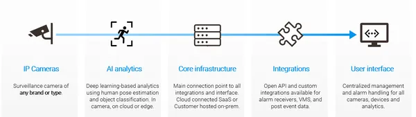 Product overview - IRIS+ Enterprise Documentation