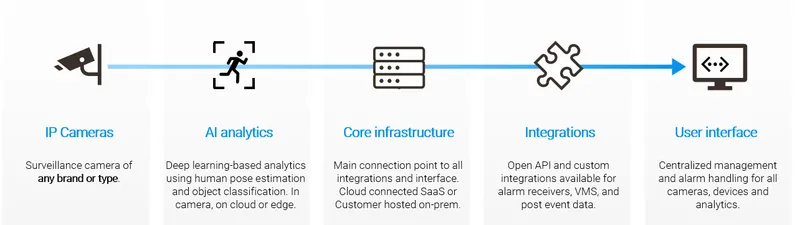 Product overview - IRIS+ Enterprise Documentation