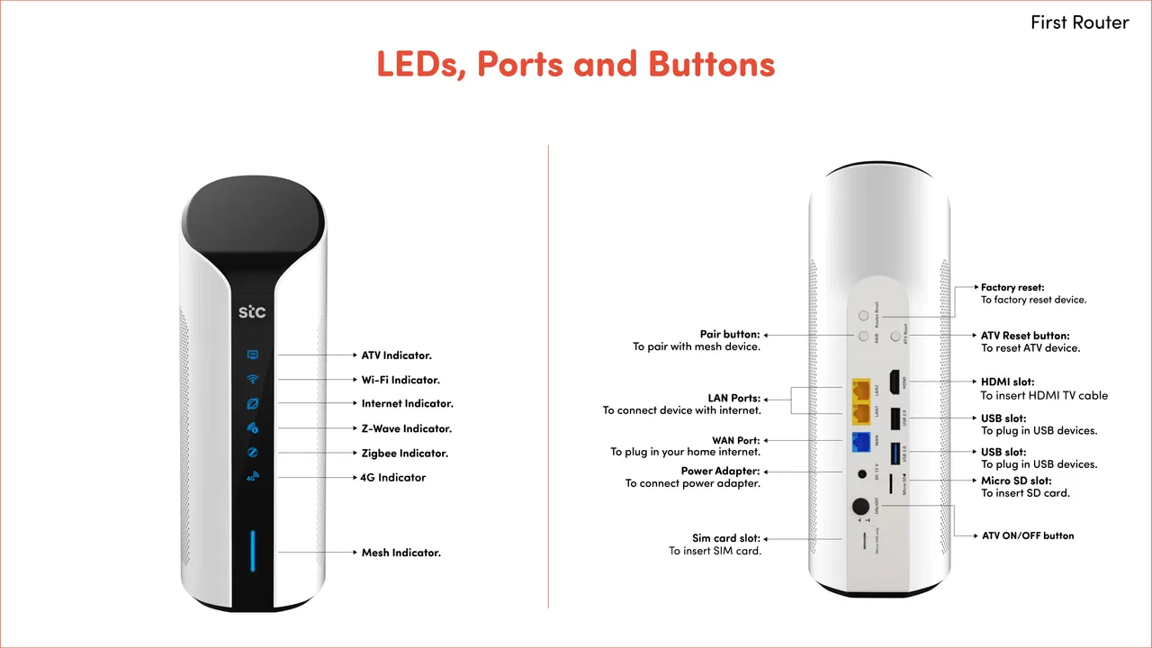 STC Q30 - 06 (Main Device) - Xunison | Knowledge Base