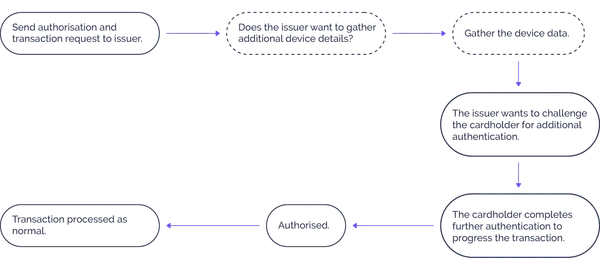 Judopay Documentation