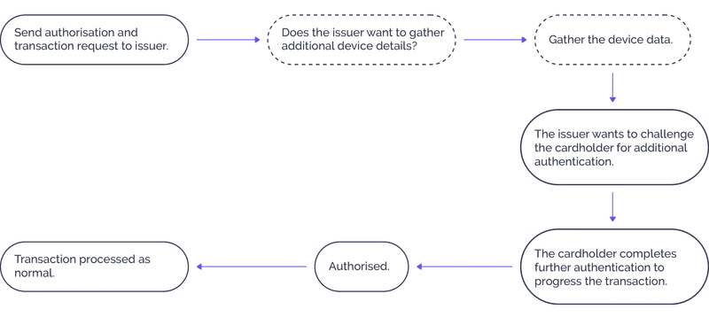 Judopay Documentation