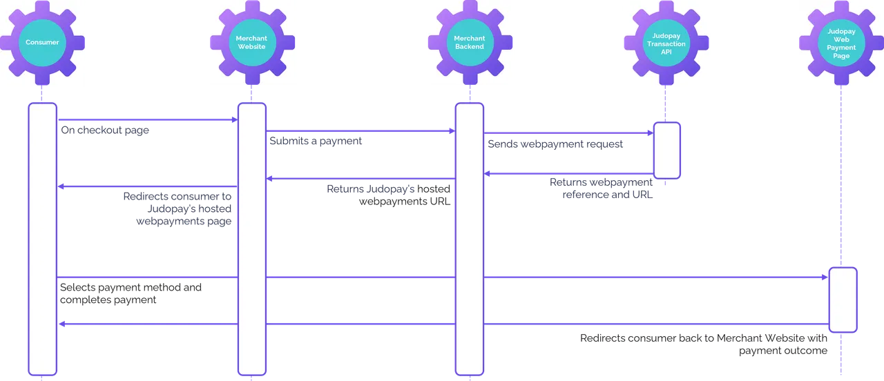 Judopay Documentation