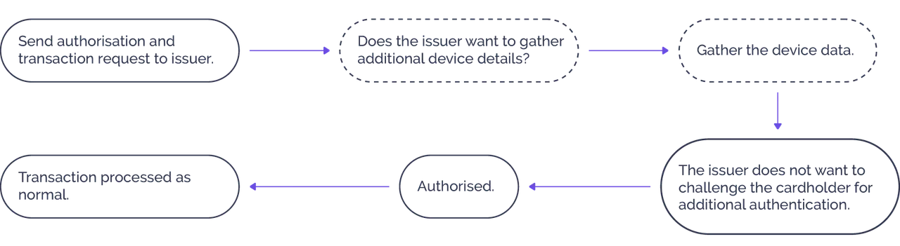 Judopay Documentation