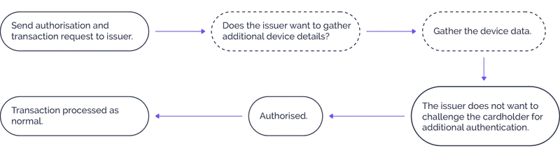 Judopay Documentation