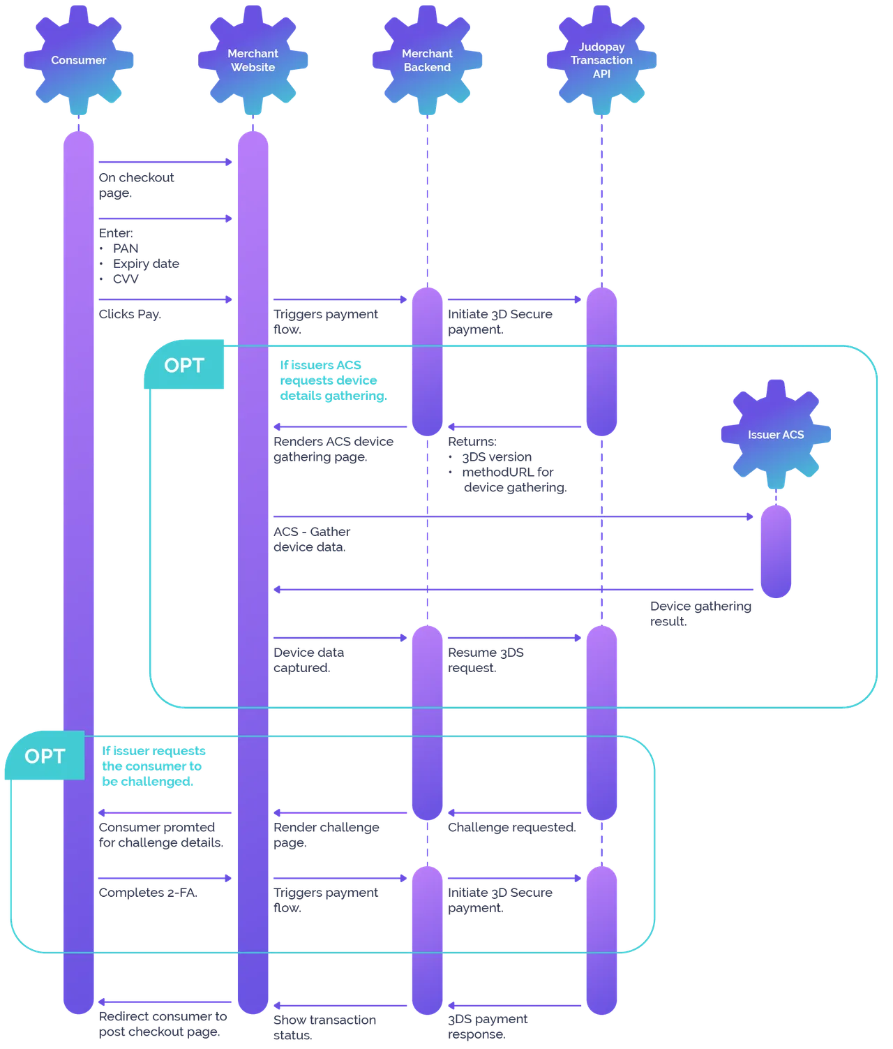 Judopay Documentation