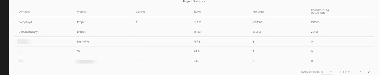 Admin Console Dashboard | Litmus Automation Documentation - Litmus Docs