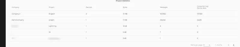 Admin Console Dashboard | Litmus Automation Documentation - Litmus Docs