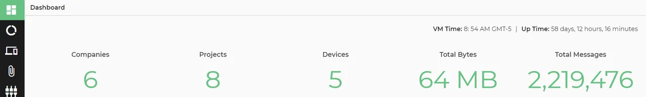 Admin Console Dashboard | Litmus Automation Documentation - Litmus Docs