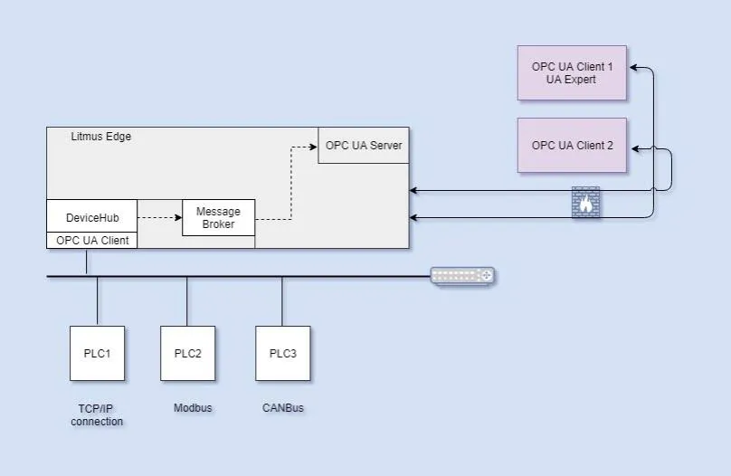 OPC UA Server | Litmus Automation Documentation - Litmus Technical ...
