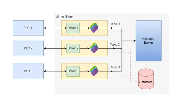 DeviceHub | Litmus Automation Documentation - Litmus Technical ...