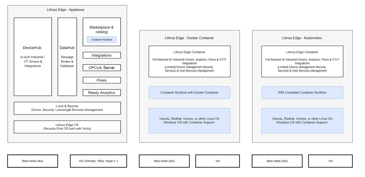 Installation and Deployments - Litmus Technical Documentation