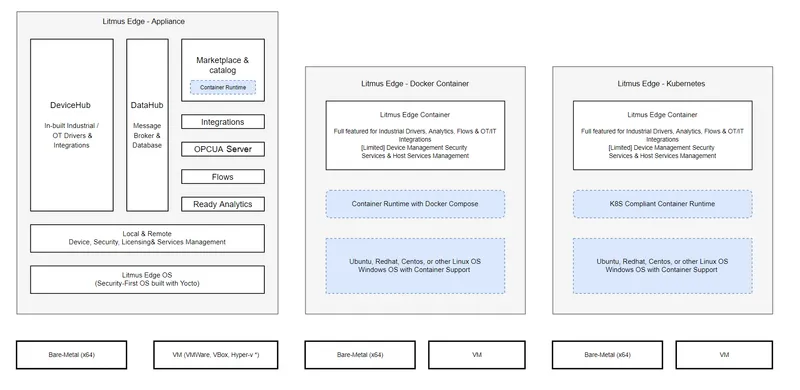 Installation and Deployments - Litmus Technical Documentation