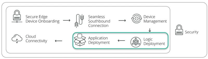Applications | Litmus Automation Documentation - Litmus Technical Documentation
