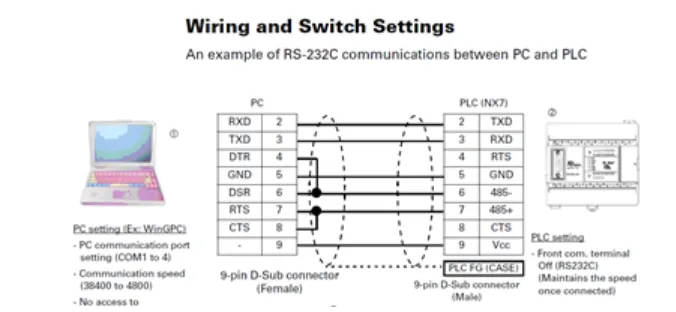 Oemax Serial (Gen1) | Litmus Automation Documentation - Litmus Technical Documentation