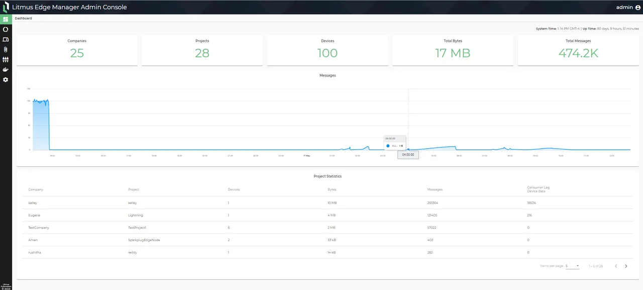 Admin Console Dashboard | Litmus Automation Documentation - Litmus Docs