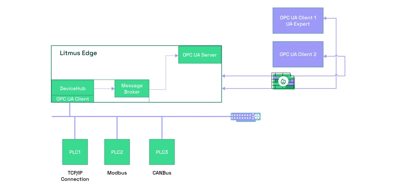 OPC UA Server | Litmus Automation Documentation - Litmus Technical Documentation