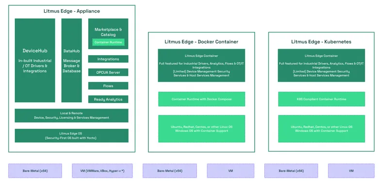 Installation and Deployments - Litmus Technical Documentation
