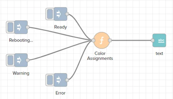 Dashboard Nodes | Litmus Automation Documentation - Litmus Technical Documentation