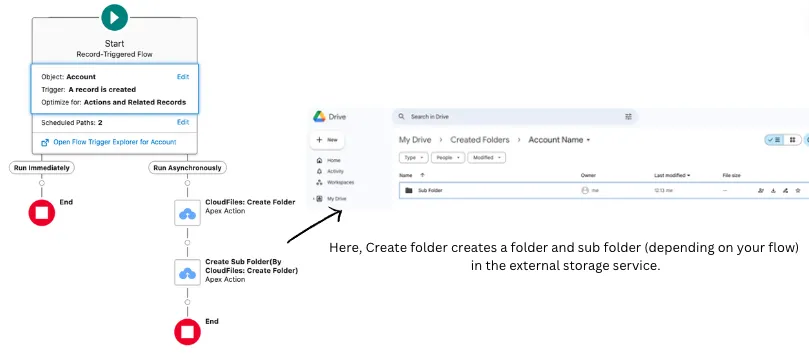Create Folder Flow Action - CloudFiles Salesforce
