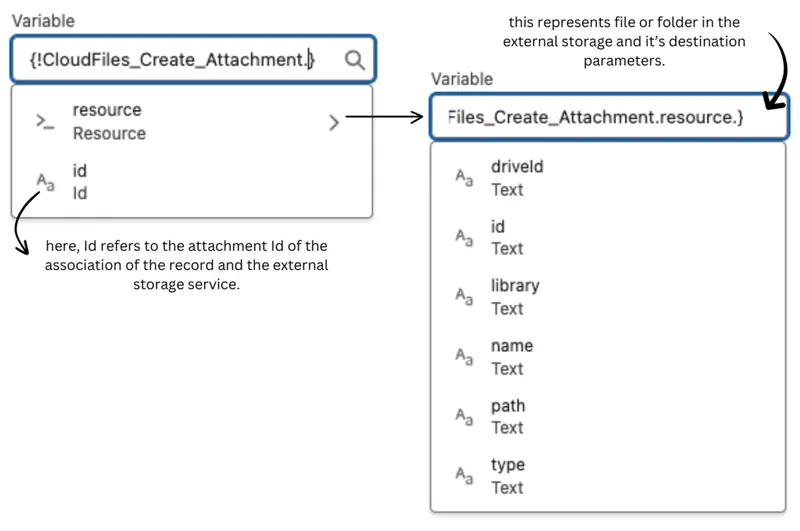Create Attachment Flow Action - CloudFiles Salesforce