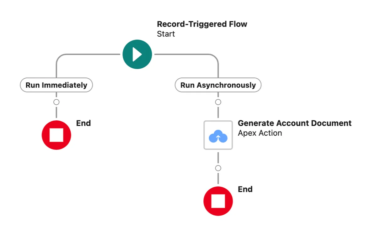 Generating Documents - CloudFiles Salesforce
