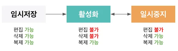 고객 여정 개념 및 심화 기능 플레어레인 가이드
