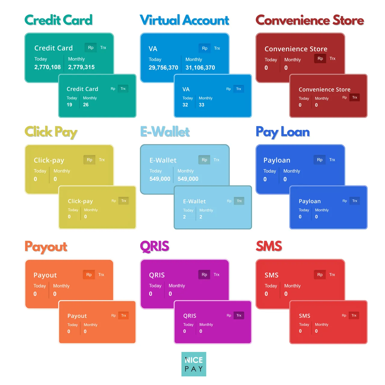 Merchant Management System (MMS) - Dashboard - NICEPAY Docs