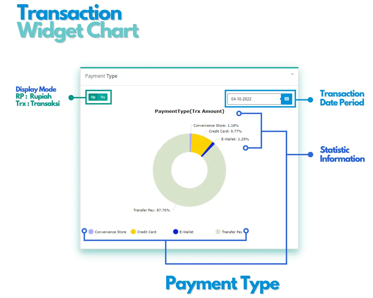Merchant Management System (MMS) - Dashboard - NICEPAY Docs