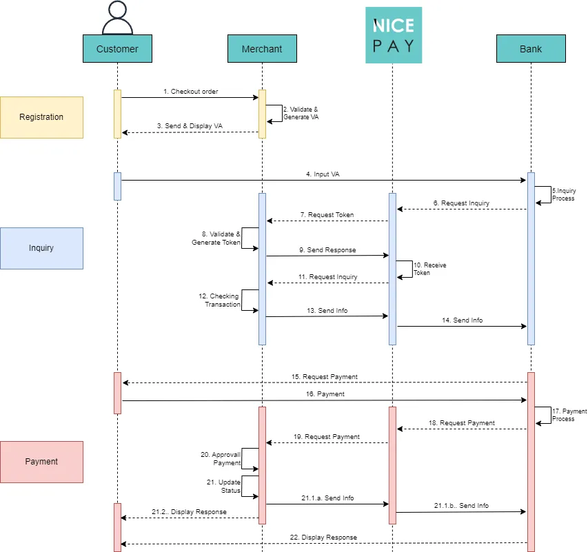 API NICEPAY Inquiry Virtual Account SNAP - NICEPAY Docs