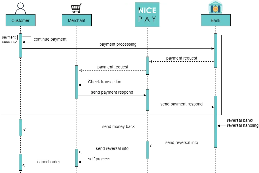 NICEPAY API V2 NICEPAY Inquiry Virtual Account - NICEPAY Docs