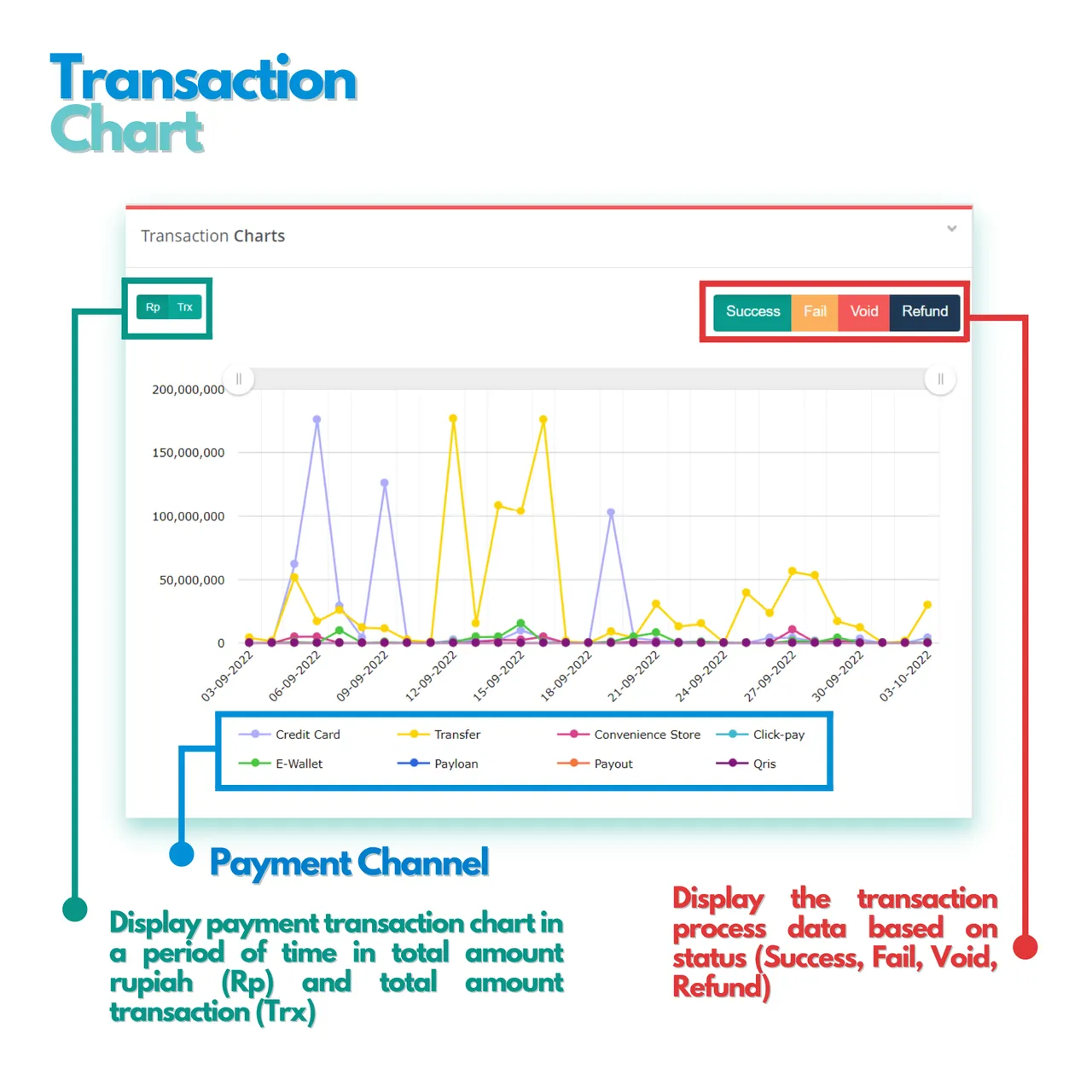 Merchant Management System (MMS) - Dashboard - NICEPAY Docs