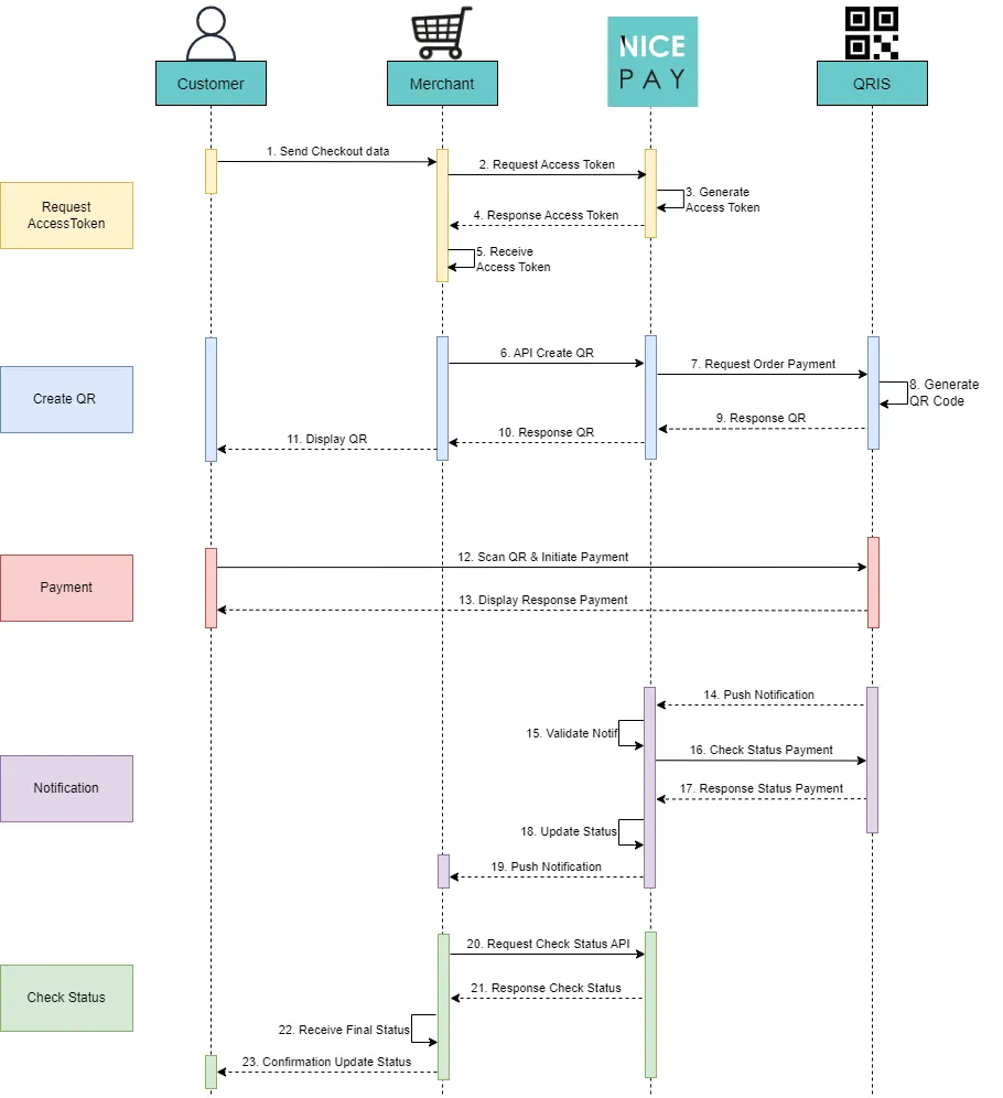 API QRIS SNAP NICEPAY - NICEPAY Docs