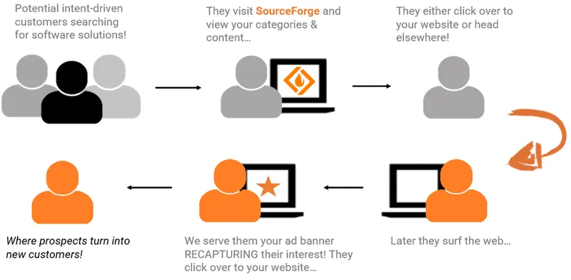 SourceForge Documentation Hub - SourceForge