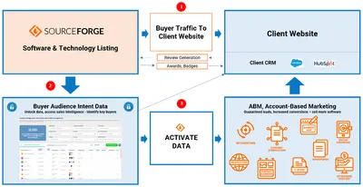 SourceForge Documentation Hub - SourceForge