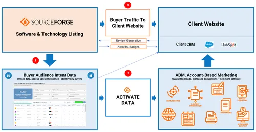 SourceForge Documentation Hub - SourceForge