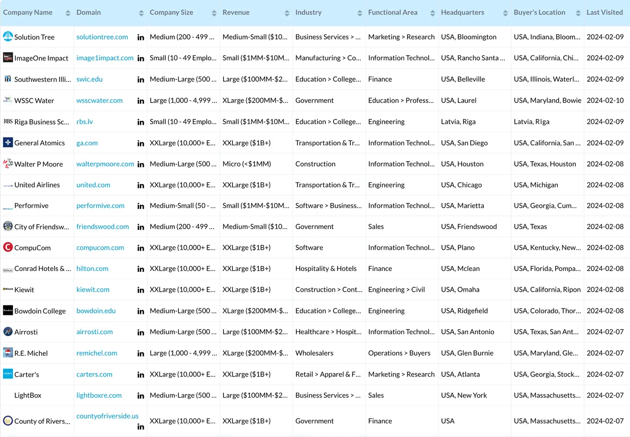 Getting started with SourceForge - SourceForge
