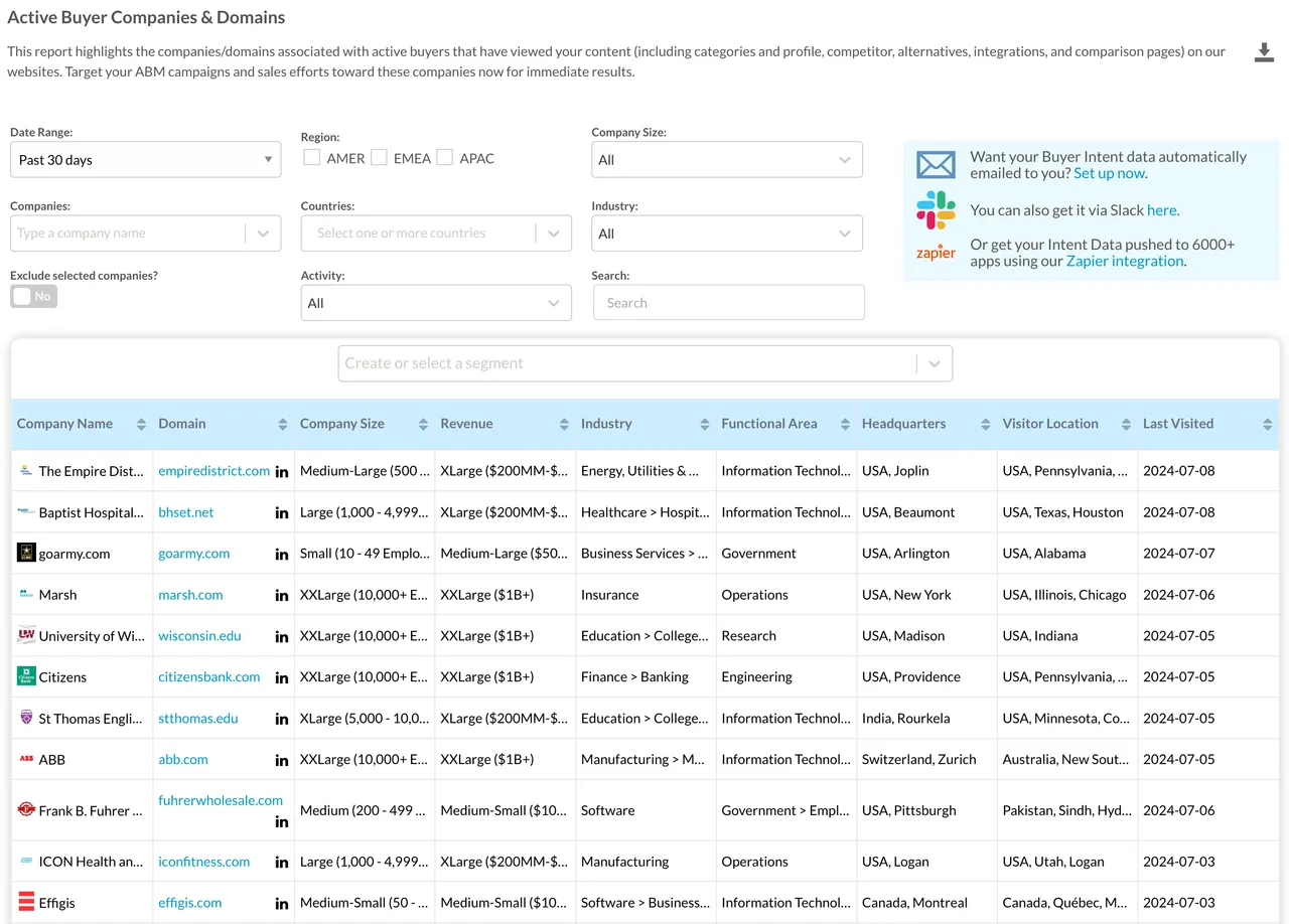 Buyer Intent Data - SourceForge