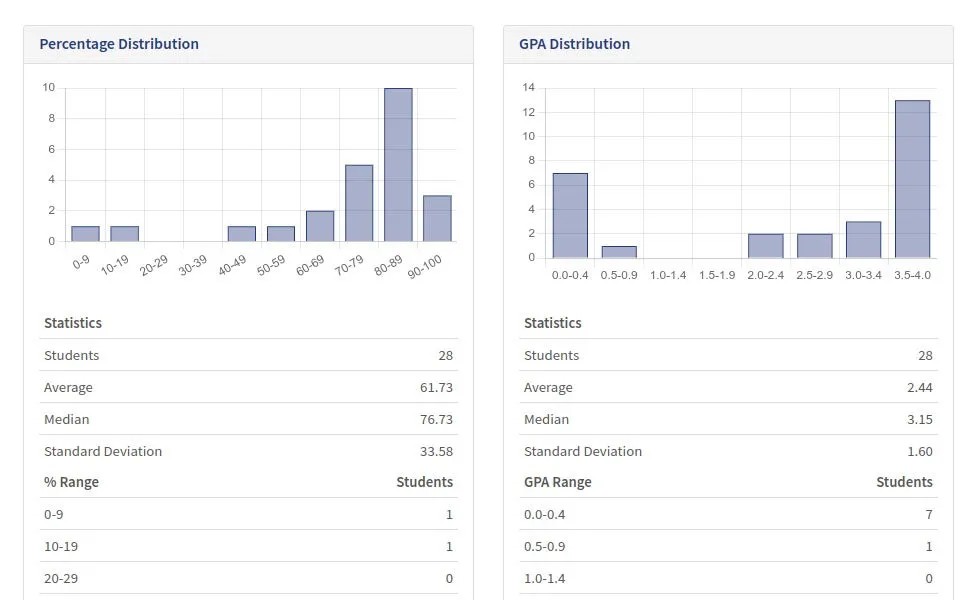 Course Details - ampEducator Knowledge Base