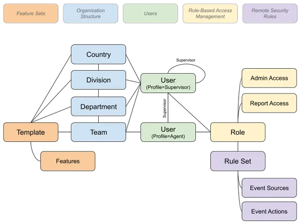 System Configuration - Admin