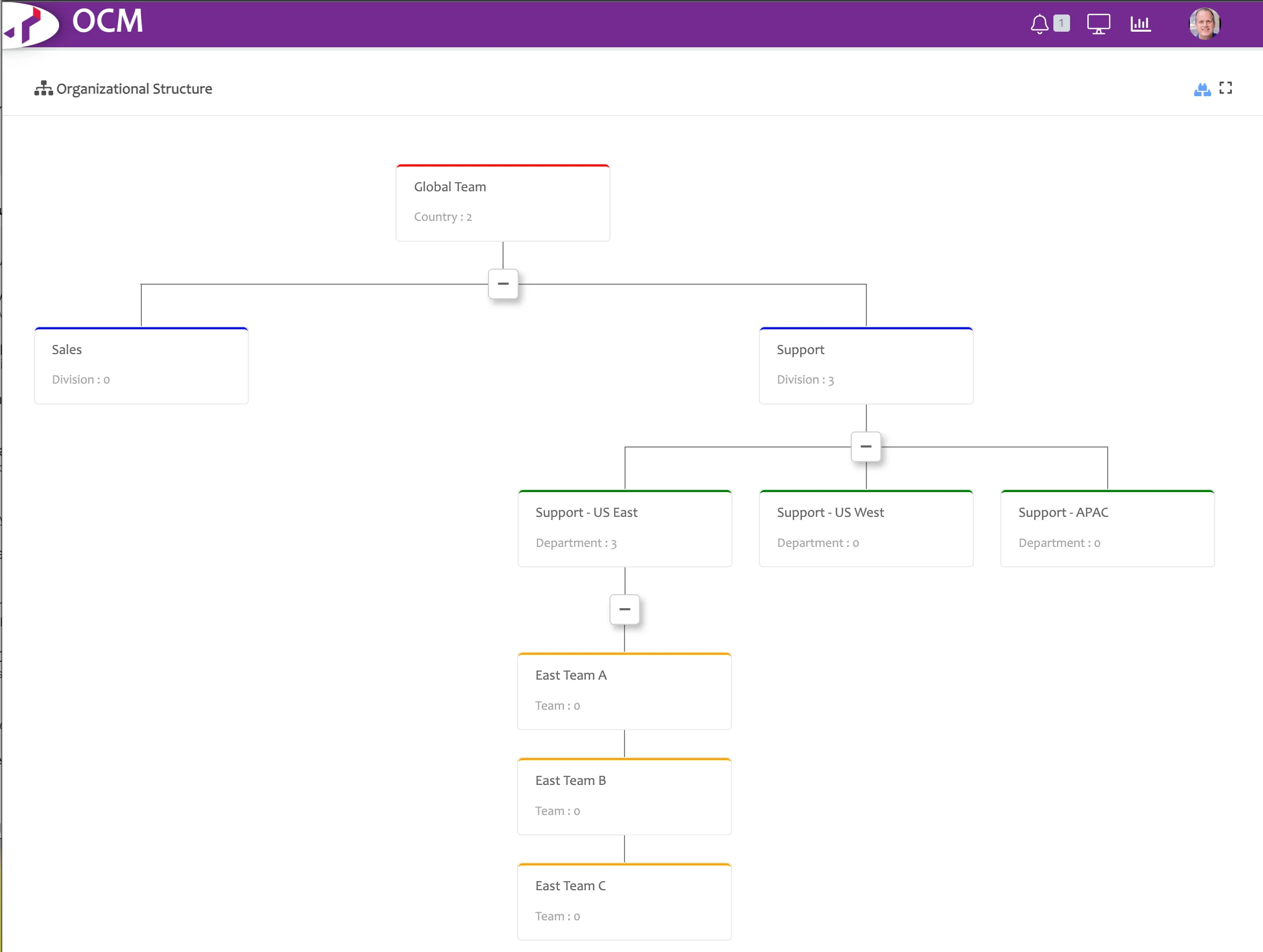 Organizational Structure - Admin