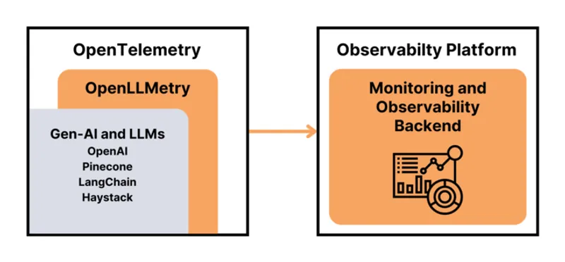 OpenLLMetry: OpenTelemetry-based Observability for LLMs - KloudMate Documentation
