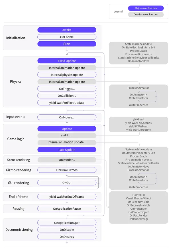 Event Functions - World SDK Guide