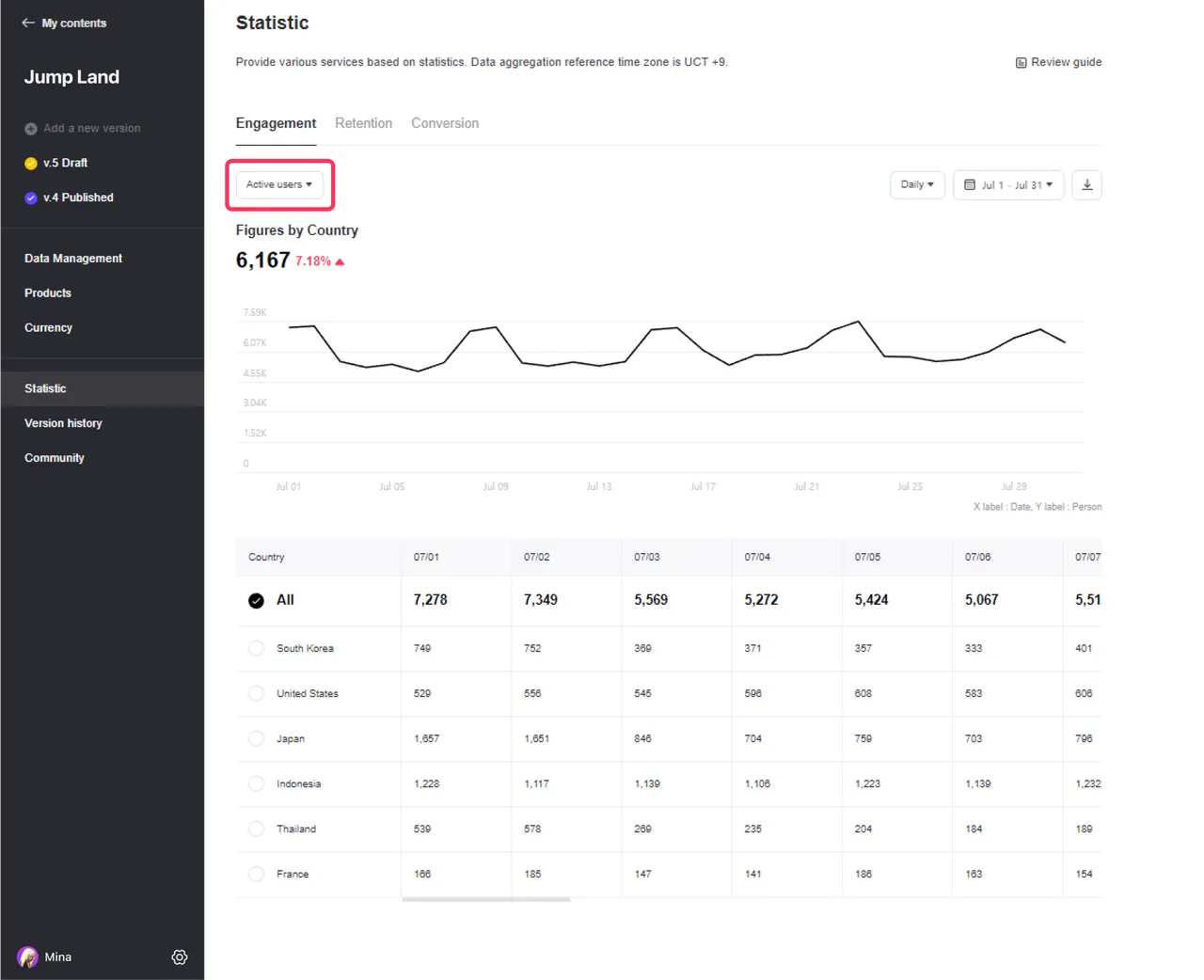 World Statistics - World SDK Guide