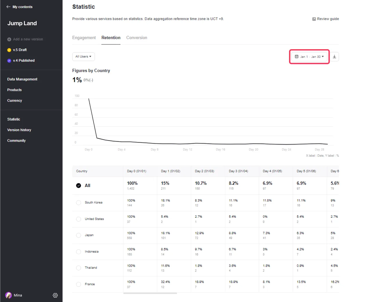 World Statistics - World SDK Guide