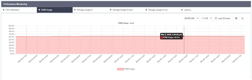 Performance Trends - Kron PAM Reference Guide